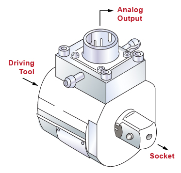 Torque Auditing Examples